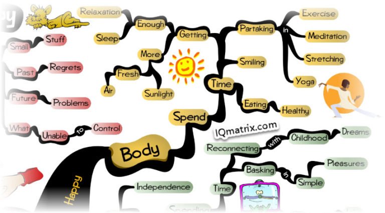 How to Find More Happiness to Live Your Best Life