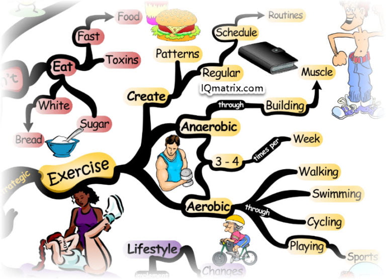 Practical Suggestions for Progressively Losing Weight and Keeping it Off