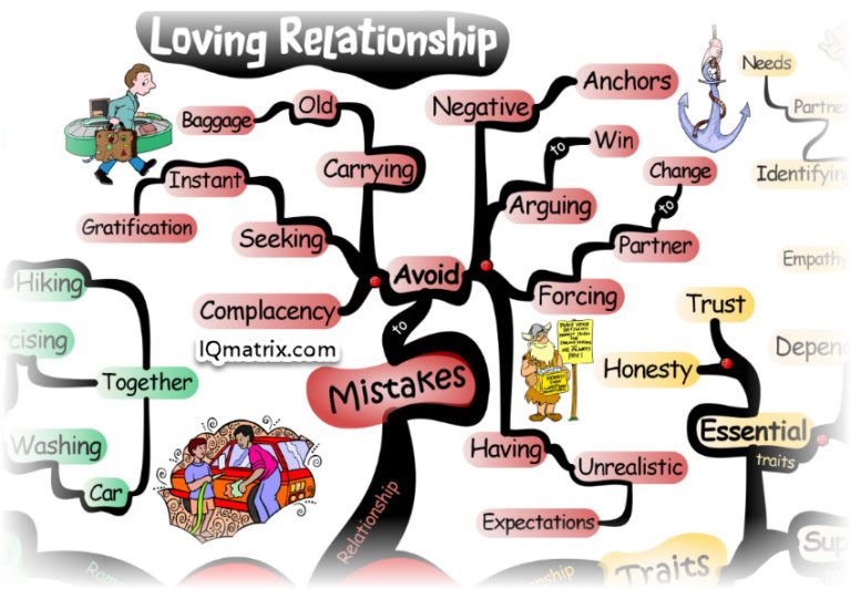 Building a More Nurturing and Loving Romantic Relationship