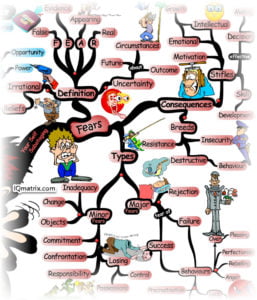 Practical and Actionable Ideas to Help You Overcome Your Fears