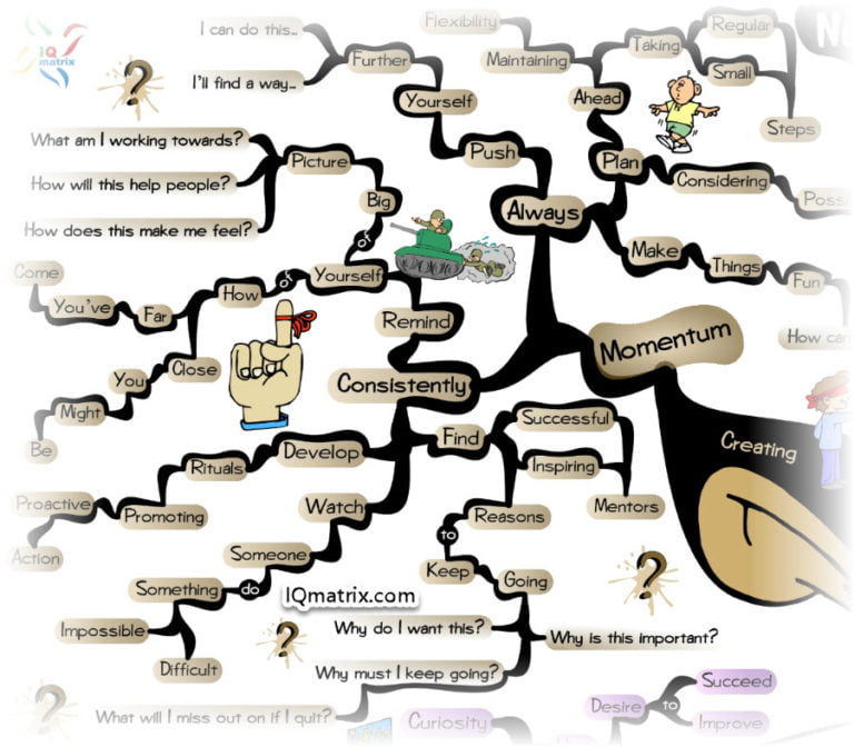 Finding the Determination to Never Give Up, and Never Quit!