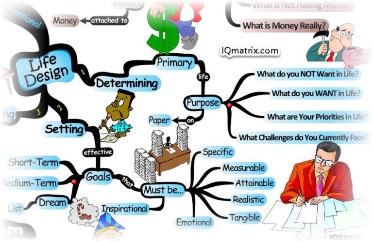 How to Develop Your Financial Intelligence and Grow Your Wealth