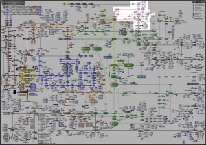 An Analysis of the MasterMind Matrix Chart