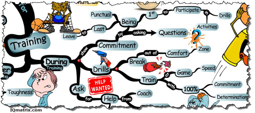 Basketball Mindset Strategies to Help You Become a Winner