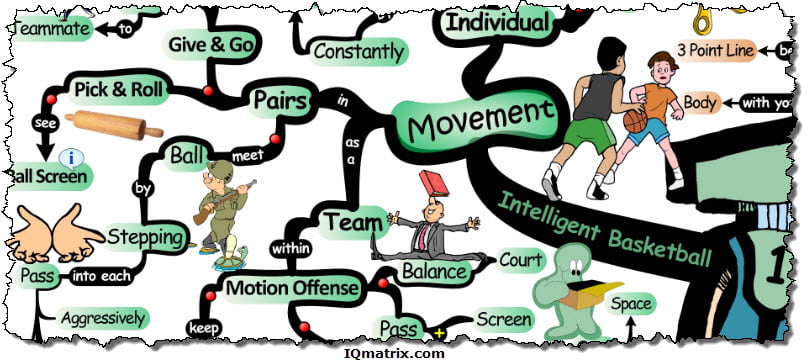 Basketball Movement Tactics to Help You Outsmart Your Opponent