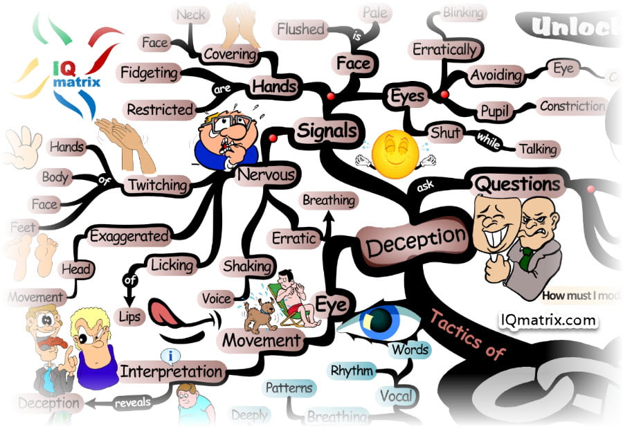 Unlocking Personality: Learn How to Read People Like an FBI Profiler