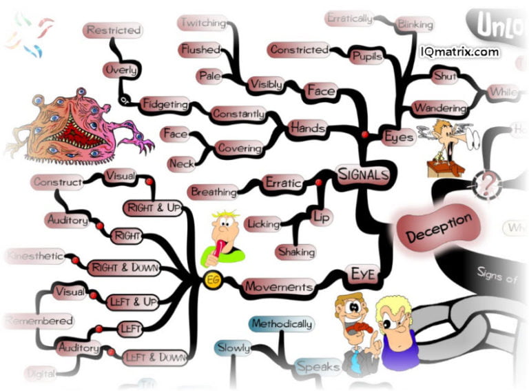 Unlocking Personality: Learn How to Read People Like an FBI Profiler