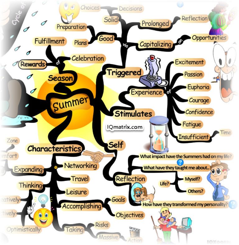 How to Successfully Transition Through the Seasons of Change