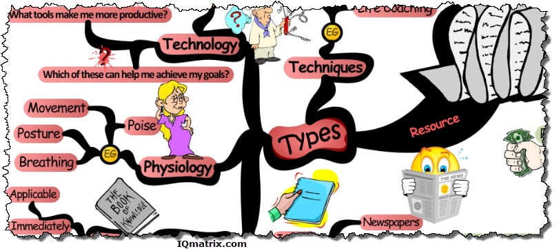 Creating a Life Resource List to Help You Achieve a Goal