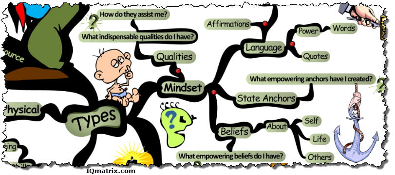 Creating a Life Resource List to Help You Achieve a Goal