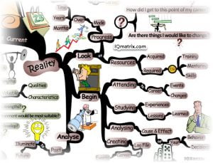 Gain Clarity by Mapping Your Career Path to Improve Career Prospects