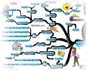 How to Master Your Emotions and Take Back Control of Your Life