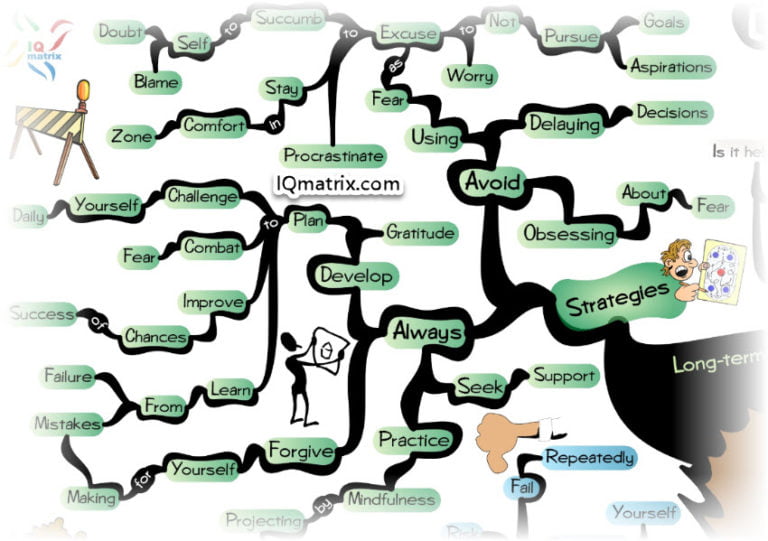 Ingeniously Clever Ideas for Conquering Your Greatest Fears