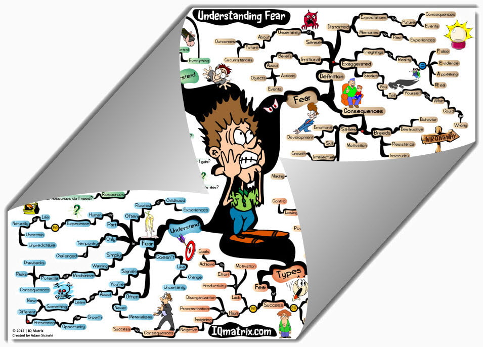 Lessons in Understanding Fear mind map