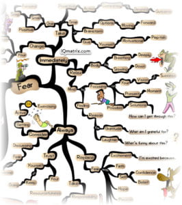 Ingeniously Clever Ideas for Conquering Your Greatest Fears