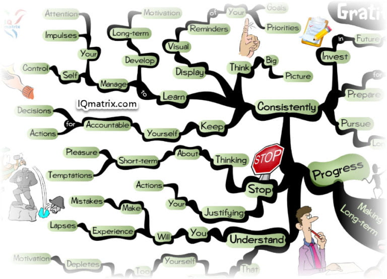 Do You Struggle with Instant Gratification? You Must Try These 5 Steps