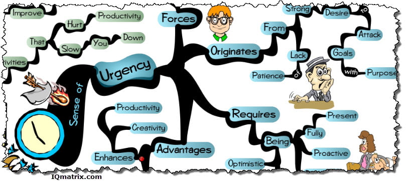 Achieve More by Choosing to Live with a Sense of Urgency