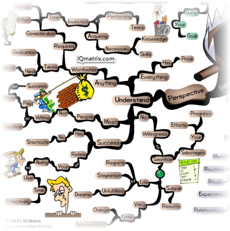 The Price of Success: What it Actually Takes to Achieve a Goal