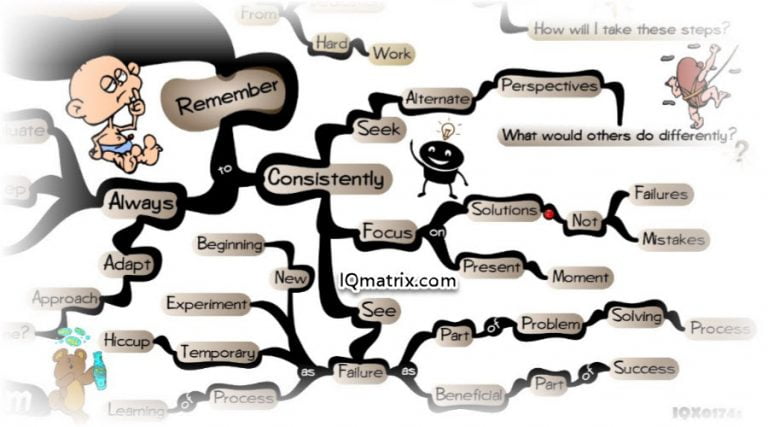 How to Overcome Failure and Begin Pursuing Your Goals