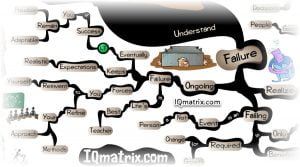 Invaluable Lessons for Understanding the Fear of Failure and its ...