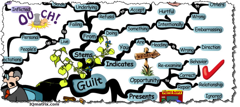 How to Eliminate the Guilt that is Slowly Eating You Up Inside