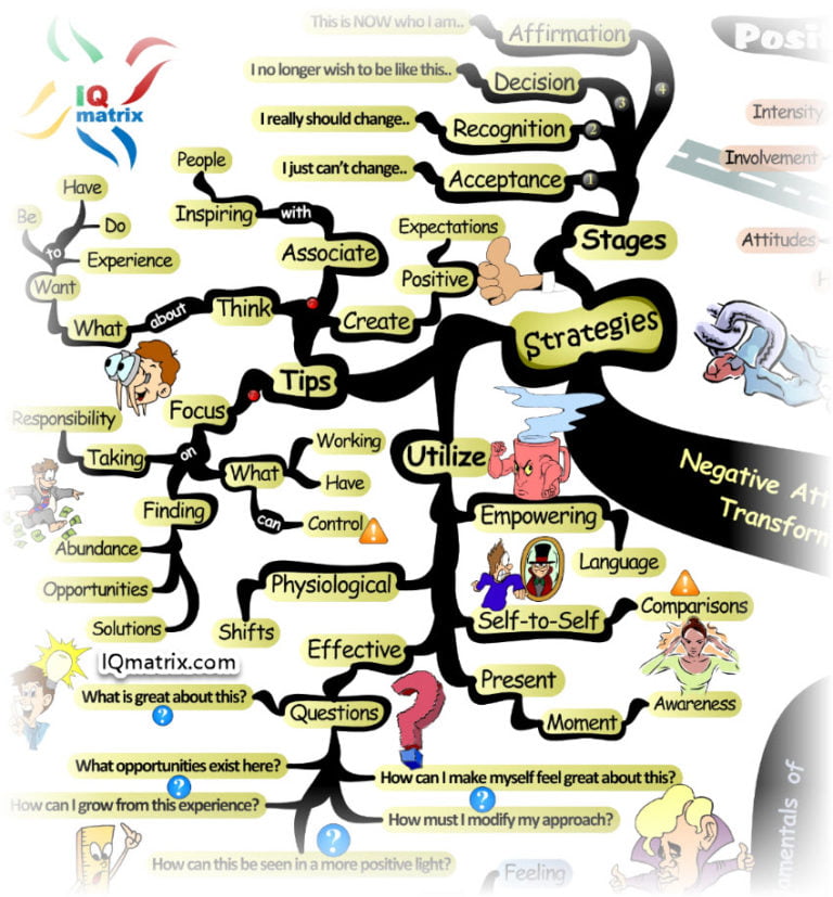 How a Transform a Negative Mental Attitude into a Positive State-of-Mind