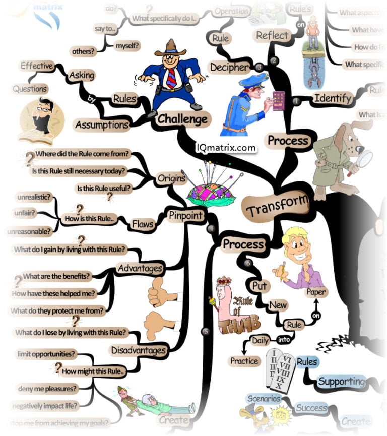 How to Eliminate Unhelpful Rules That Are Sabotaging Your Happiness