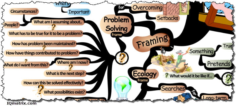 The Ultimate Guide for Reframing Your Thoughts Using NLP Principles