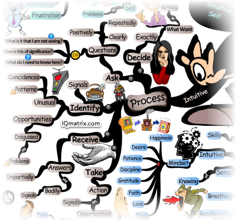 How to Make More Effective Decisions by Tapping into Your Intuition