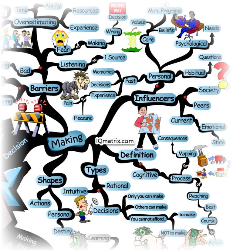 The Complete Guide for Making Better Life Decisions