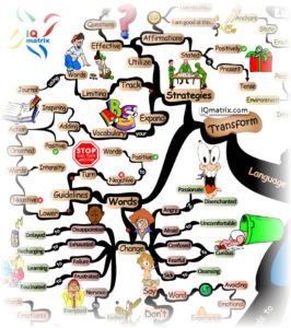 How Your Language Patterns Are Tied to Your Emotional Experiences