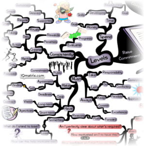 Why You Need an Unwavering Commitment to Achieve Your Goals