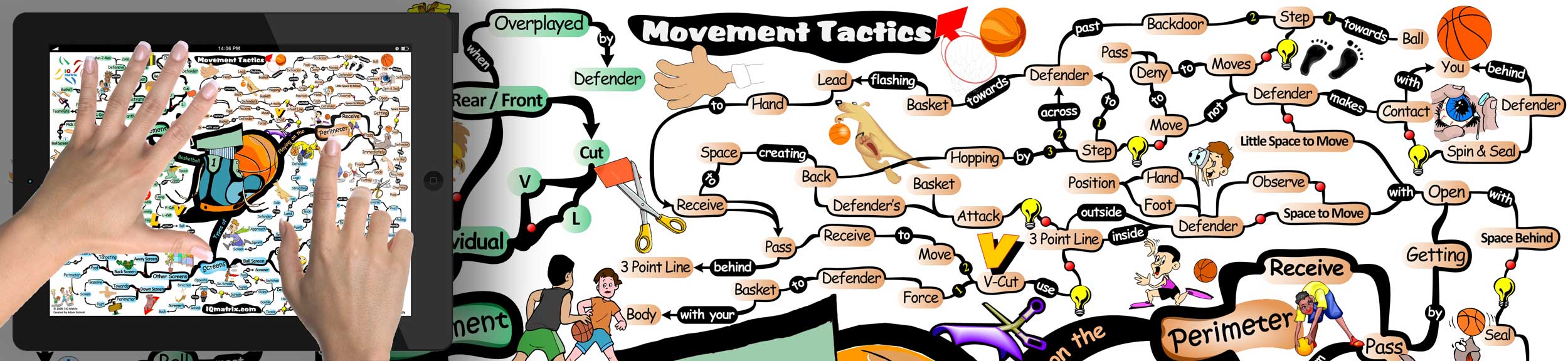 Basketball Movement Tactics to Help You Outsmart Your Opponent