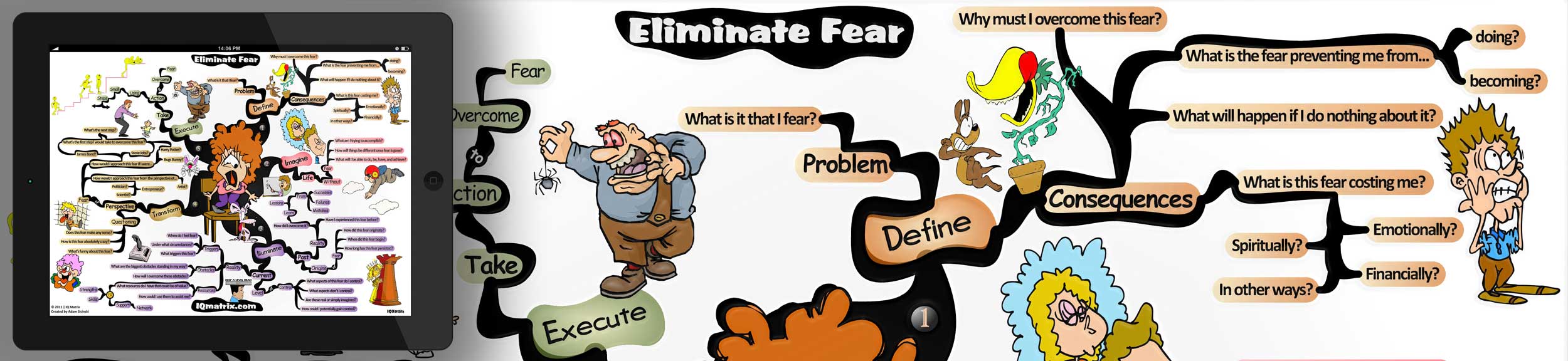 How to Eliminate Fear mind map