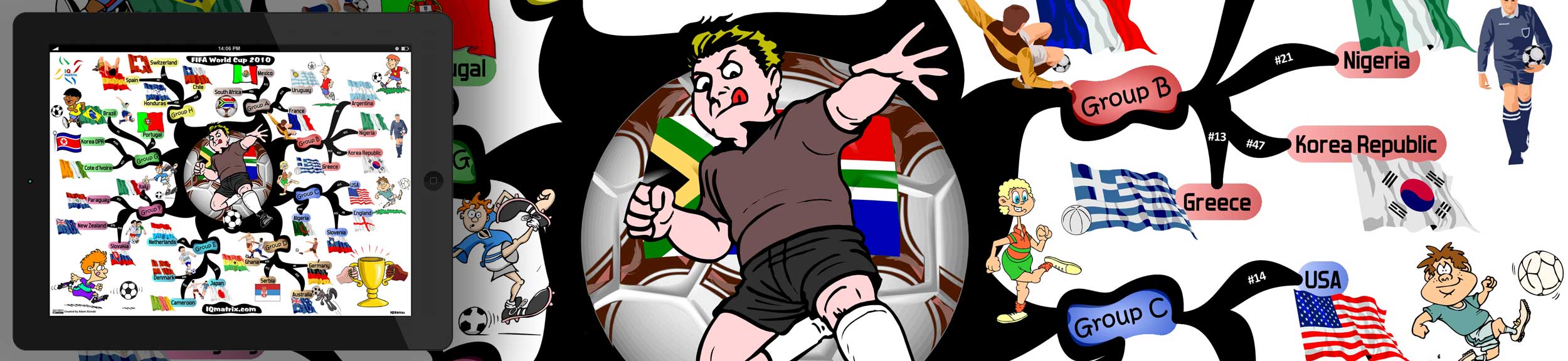 FIFA World Cup 2010 mind map