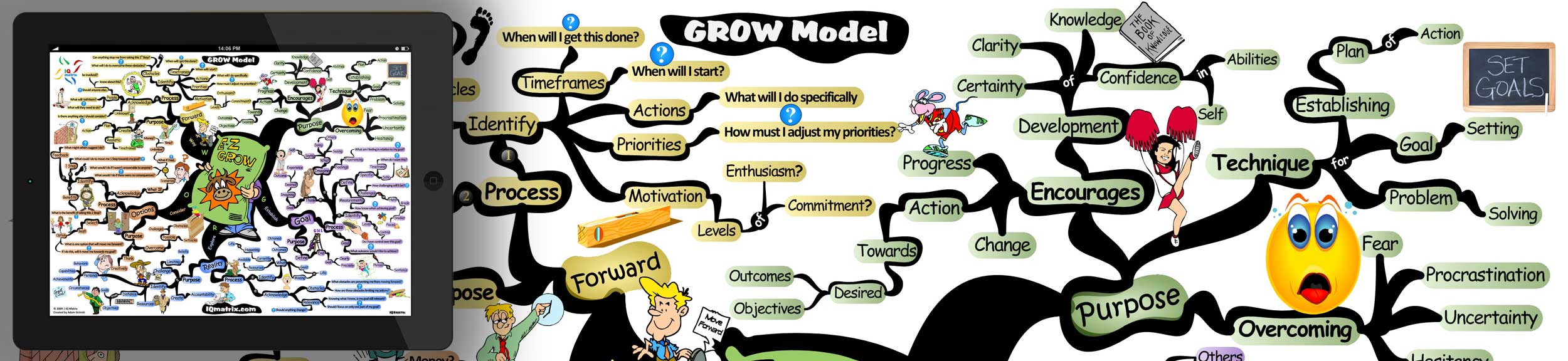 How to Use The GROW Model to Set Actionable Goals