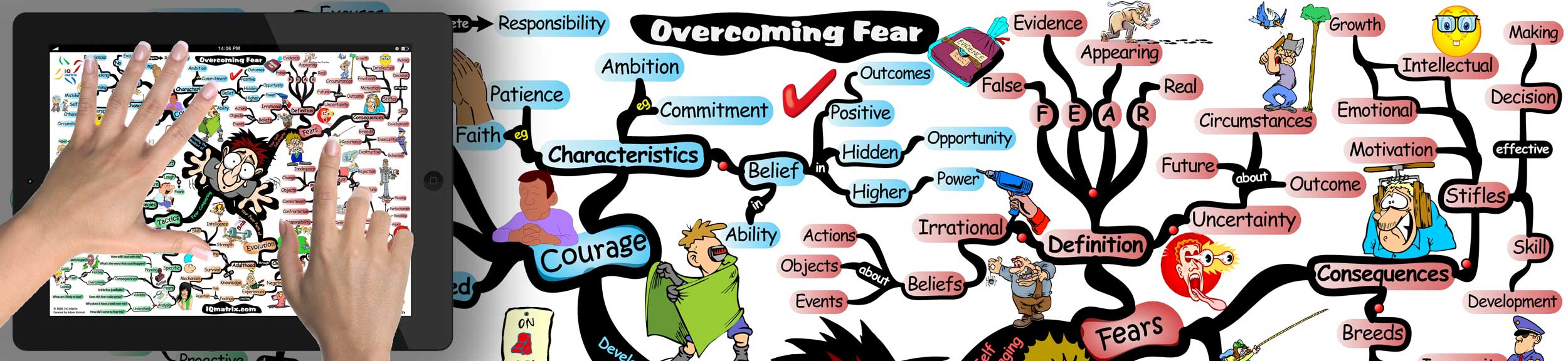 How to Overcome Your Fears mind map