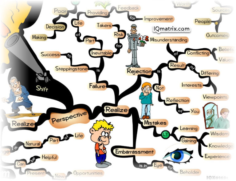 Practical Ideas for Boosting Your Self-Confidence and Achieving Your Goals