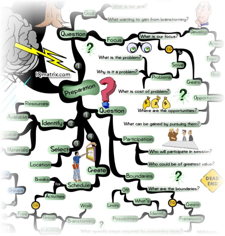 Ultimate Brainstorming: A Beginner's Guide to Brainstorming and Ideation