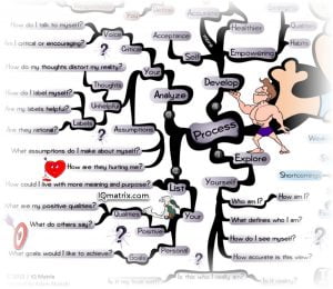 What Exactly is a Self-Image? Here's What You Need to Know...