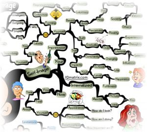 What Exactly is a Self-Image? Here's What You Need to Know...