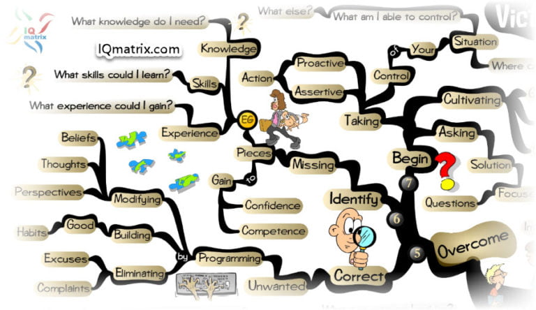 Do You Succumb to the Victim Mentality Trap? Here's How to Break Free!