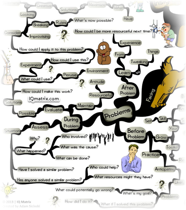 Are You Actually Resourceful Enough to Achieve Your Goals?