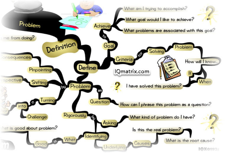 Creative Problem Solving Part 1: Defining Your Problem