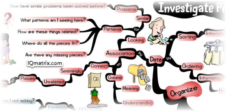 Creative Problem Solving Part 2: Investigating Your Problem