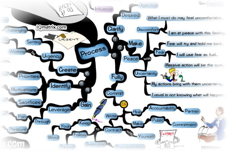 Here's Why You Need to Take Massive Action to Achieve Your Goals