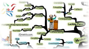 How to Improve Mental Focus to Help You Achieve Your Goals