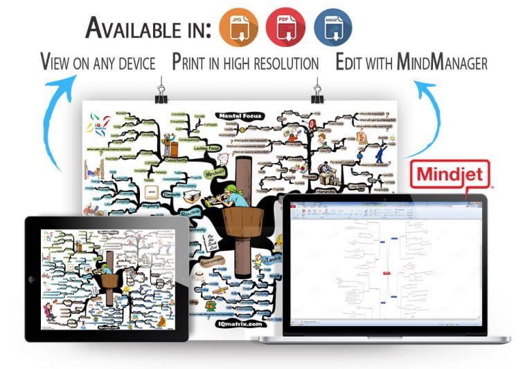 How to Improve Mental Focus to Help You Achieve Your Goals