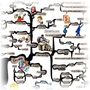 How to Improve Mental Focus to Help You Achieve Your Goals