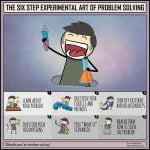 Life is an Experiment: Improving Life Through Experimentation - IQ ...